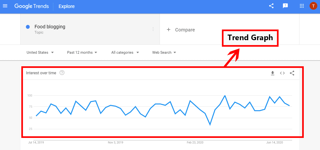How to Promote Your Blog Posts in 2022: 14 Strategies That Works